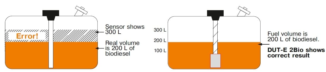 DUT-E 2 BIO Fuel Level Sensors - Omni Instruments