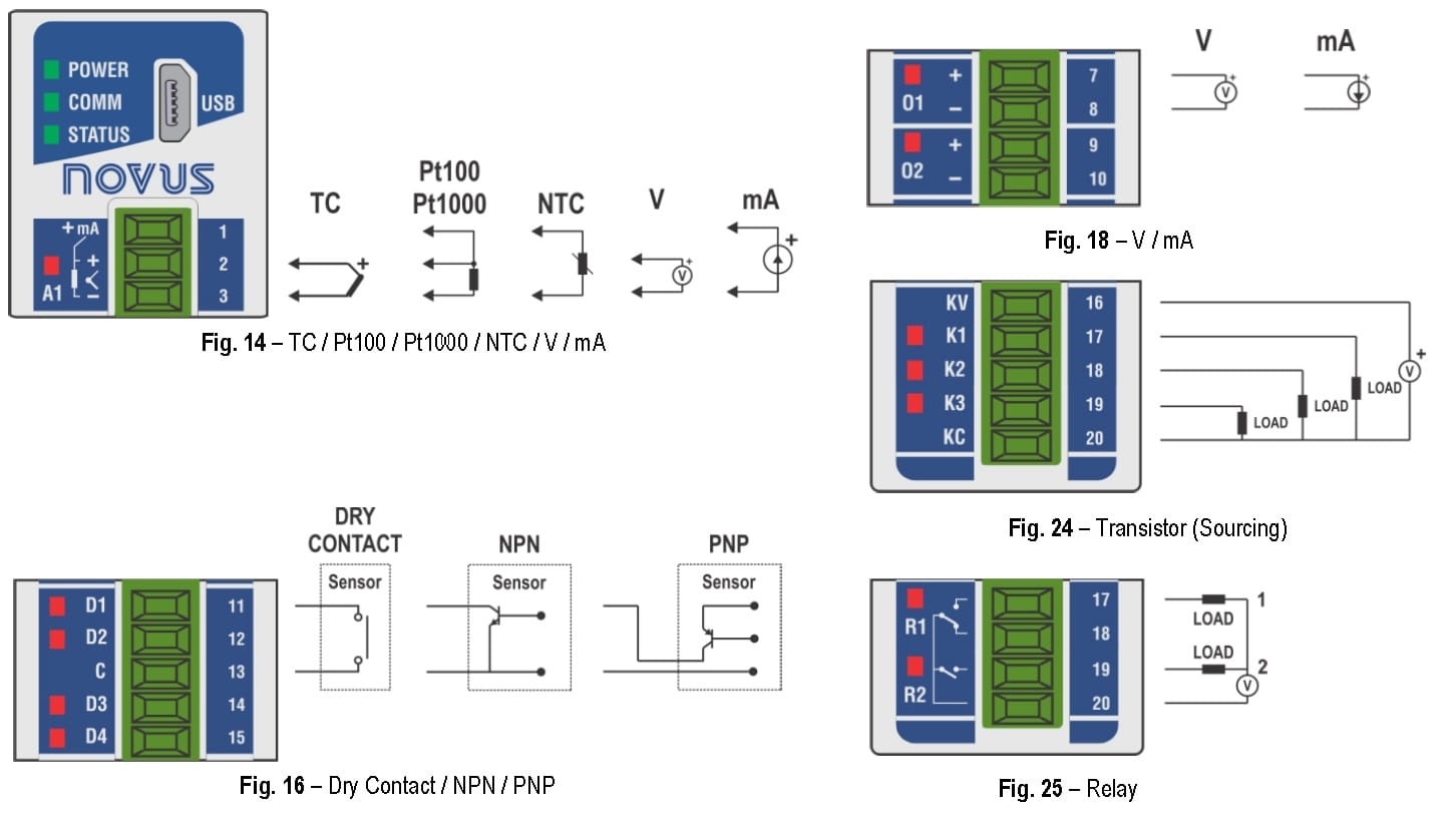 DigiRail Connect - Ethernet I/O Module - Omni Instruments