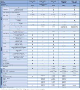Nemo 96 HD Multi-Function Power Meters - Omni Instruments