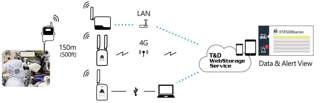 RTR500B Network - Omni Instruments