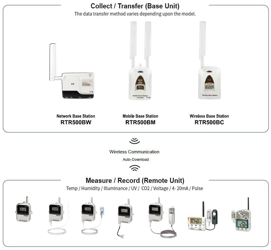 RTR500B_Wireless_Logging_System - Omni Instruments