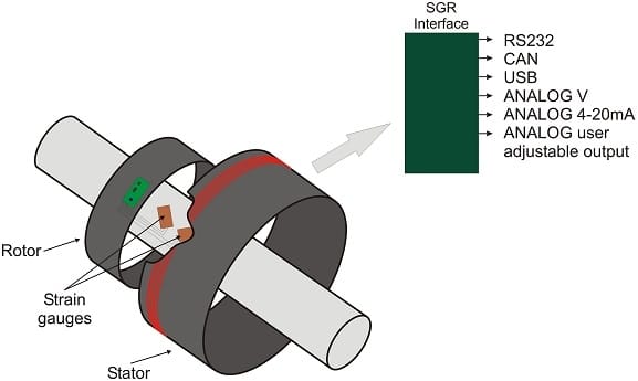 SGR_Series_Schematic - Omni Instruments