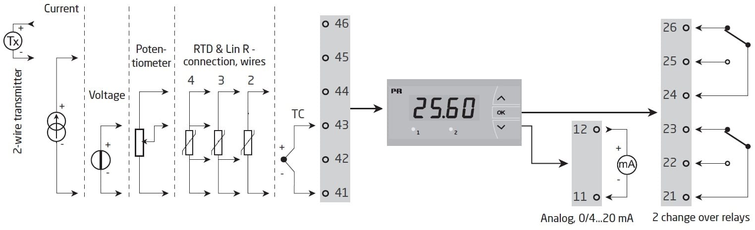 5714D Connections - Omni Instruments