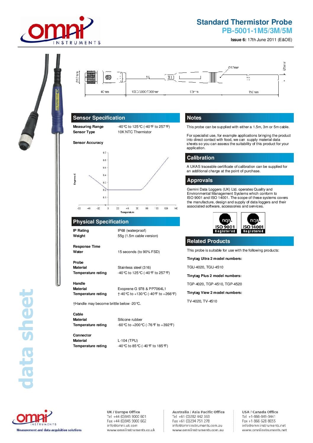 1969-pdf - Omni Instruments
