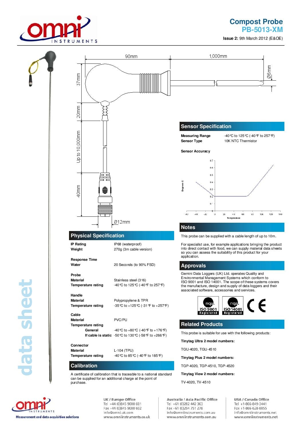 1990-pdf - Omni Instruments