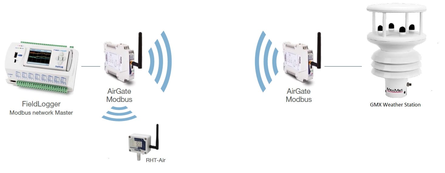AirGate Modbus - Omni Instruments