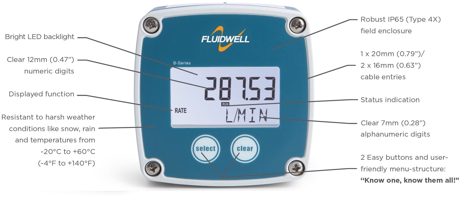 Basic Flow Rate Display Details - Omni Instruments