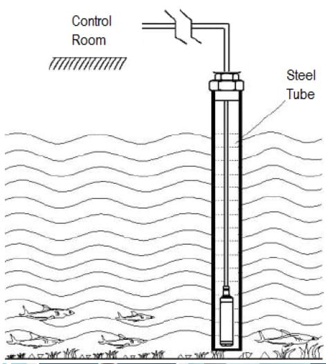 WL420 Open Water Installation - Omni Instruments