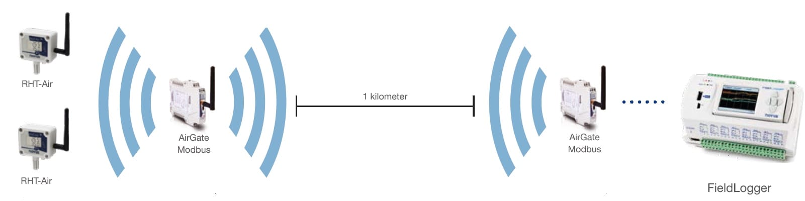RHT-Air AirGate Network - Omni Instruments