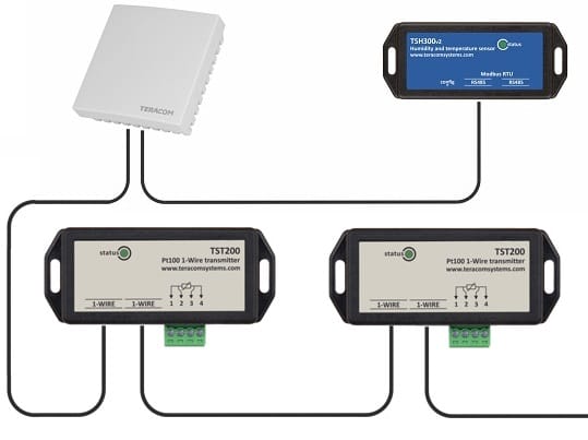 Remote Monitoring Over 1 Wire Networks Omni Instruments